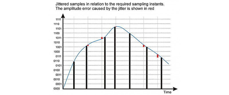 Bộ đếm xung Master Clock là gì? Tầm quan trọng trong hệ thống âm thanh